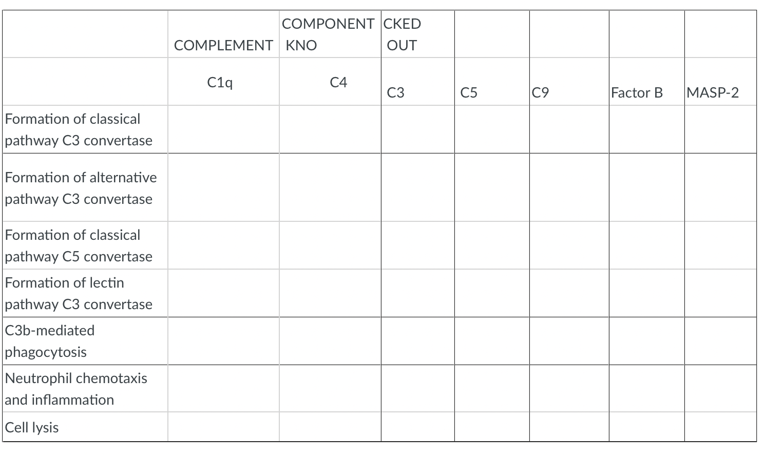 Solved You have prepared mice (called "knockout mice") with | Chegg.com
