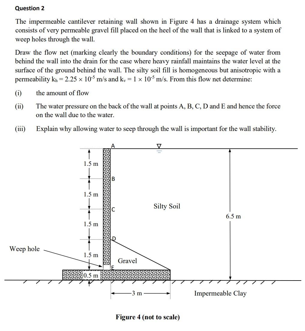 Solved Question 2 The impermeable cantilever retaining wall | Chegg.com
