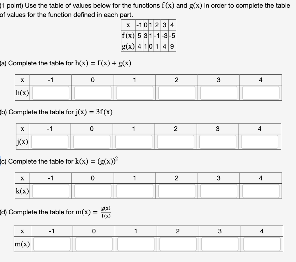 Solved 1 point) Use the table of values below for the | Chegg.com