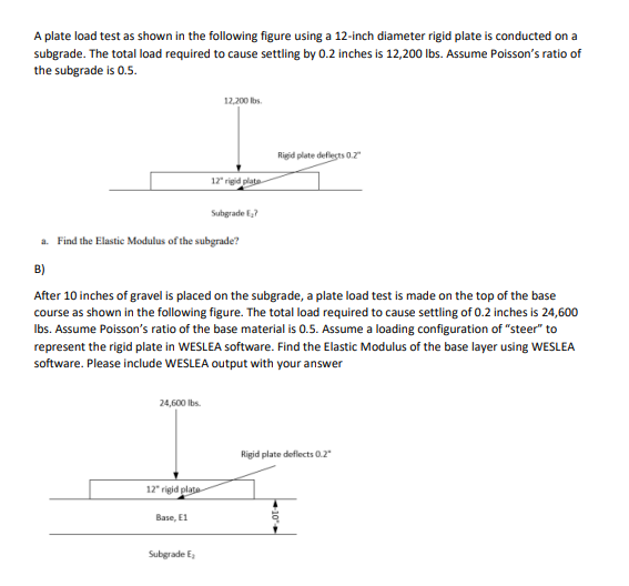 Solved A plate load test as shown in the following figure | Chegg.com