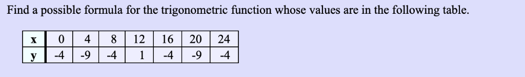 Solved Find A Possible Formula For The Trigonometric