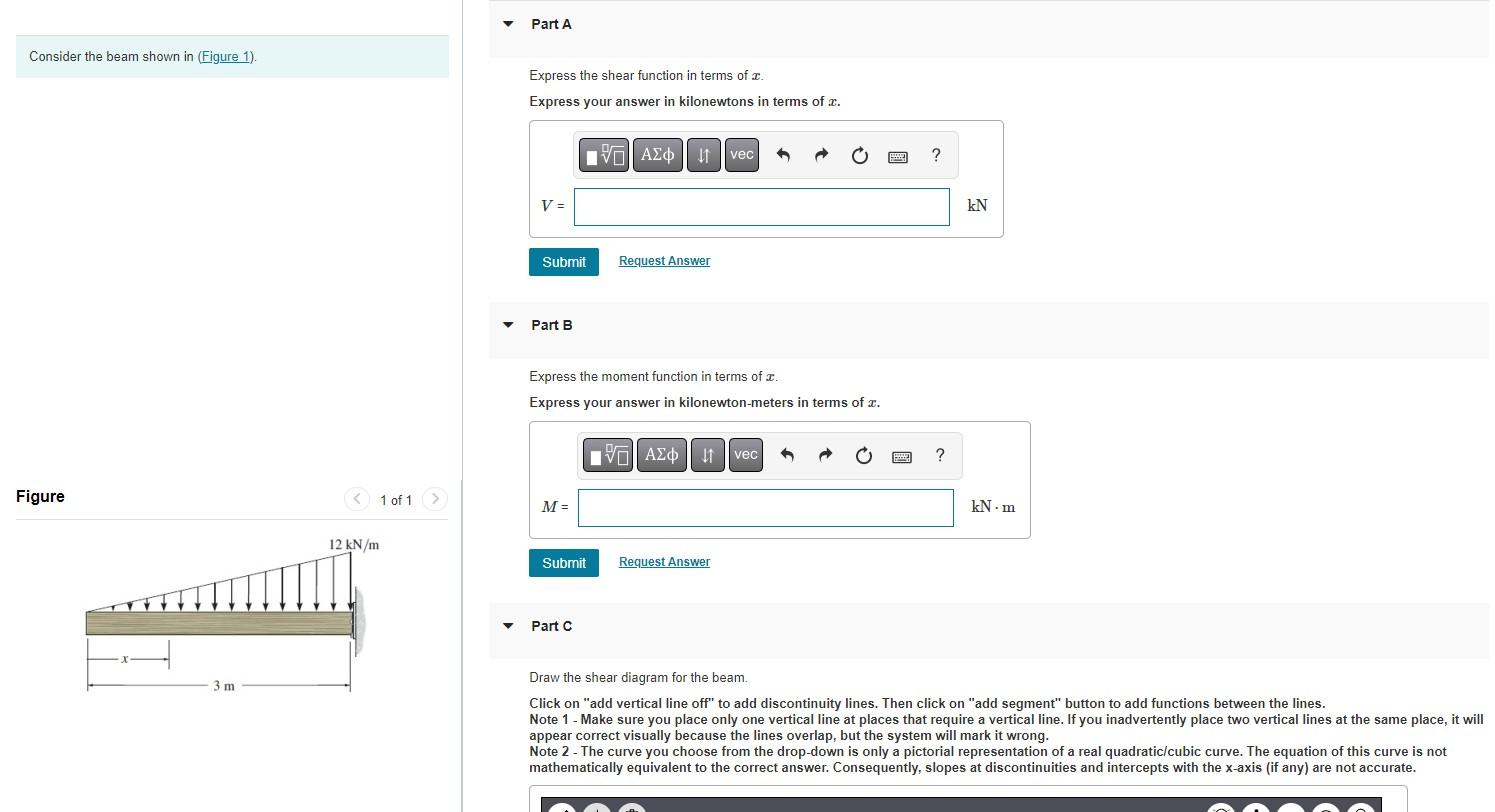 Solved Consider the beam shown in (Figure 1). Express the | Chegg.com