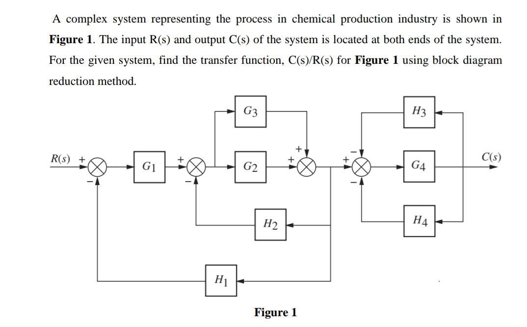 Solved A complex system representing the process in chemical | Chegg.com