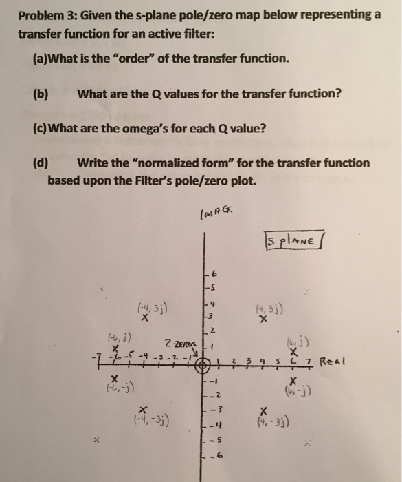 Solved Problem 3: Given the s-plane pole/zero map below | Chegg.com
