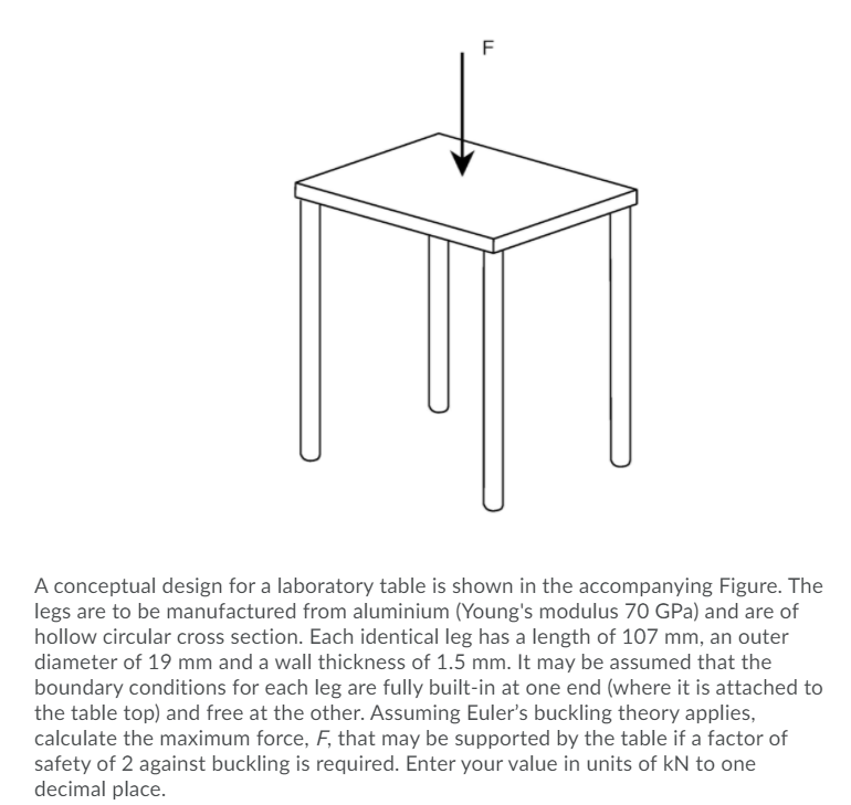 Solved F A conceptual design for a laboratory table is shown | Chegg.com