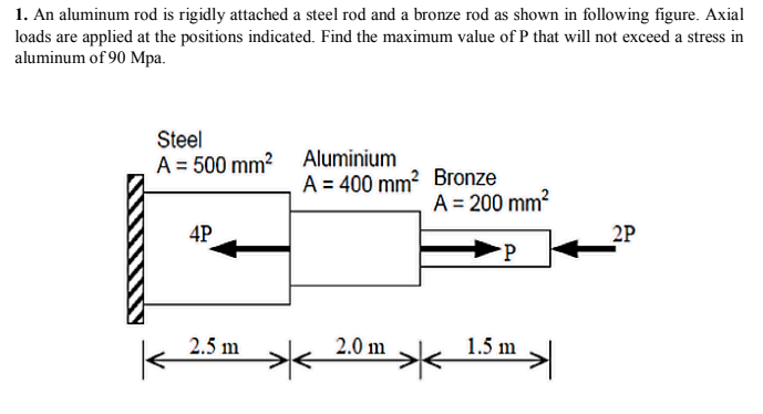 Solved 1. An aluminum rod is rigidly attached a steel rod | Chegg.com