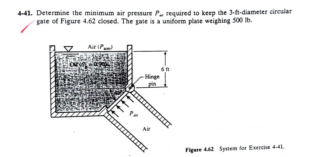 Solved 4-41. Determine the minimum air pressure Por required | Chegg.com
