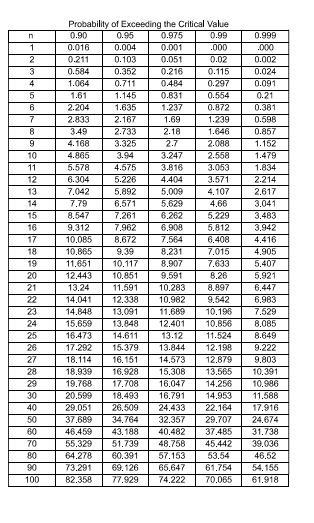 Solved A quality-control manager was concerned about | Chegg.com