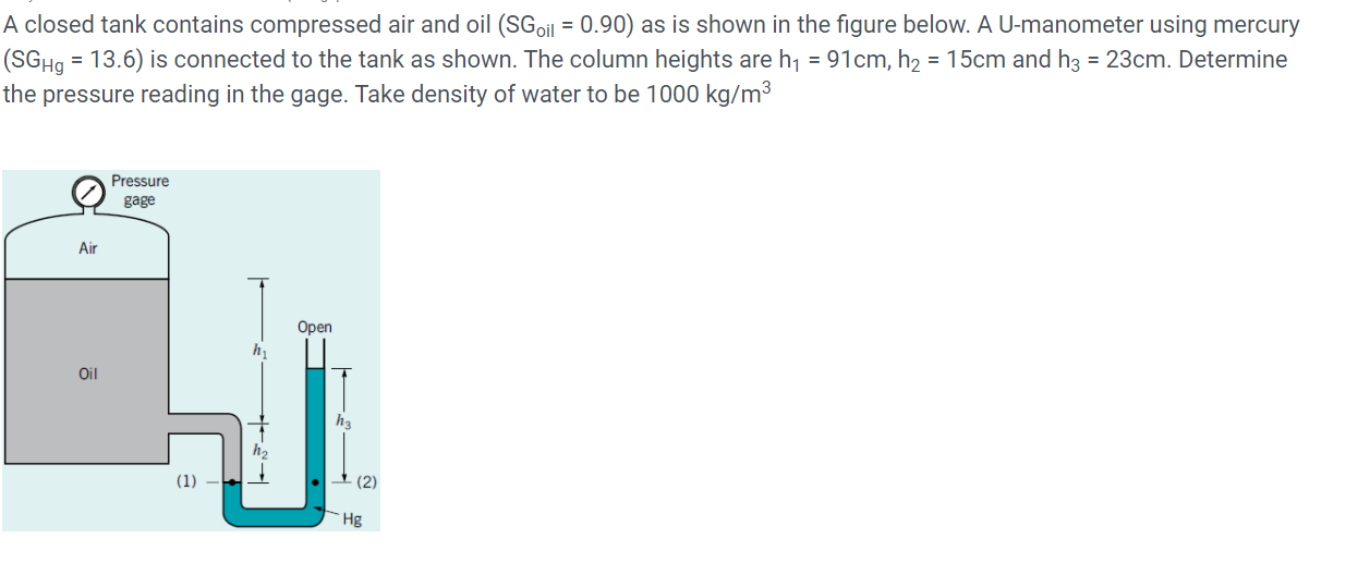 Solved A closed tank contains compressed air and oil (SGoil | Chegg.com