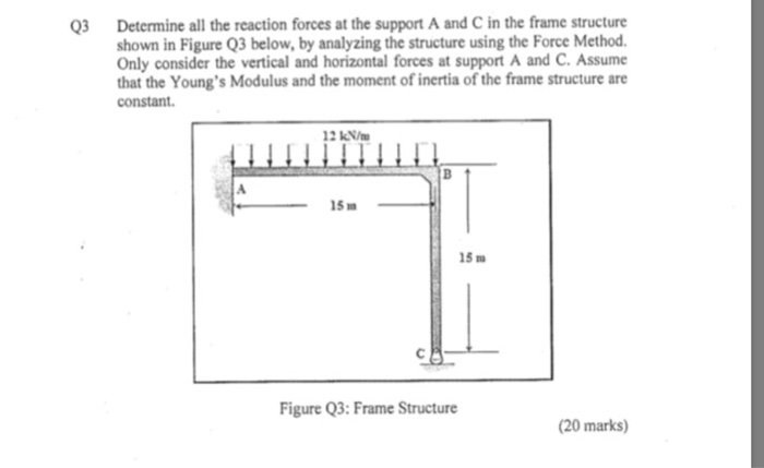 Solved 3 Determine all the reaction forces at the support A | Chegg.com