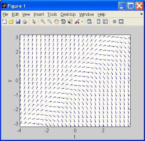 Solved MATH 282 - MATLAB : First Order Differential | Chegg.com
