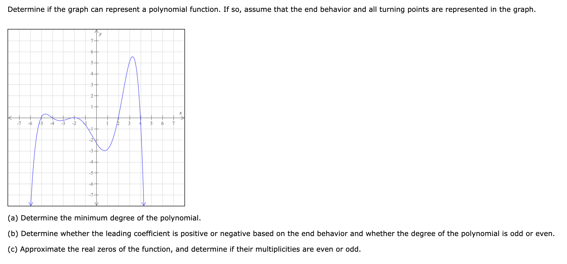 Solved (a) Determine the minimum degree of the polynomial. | Chegg.com