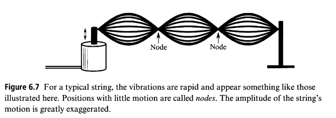 Solved A string has a mass M and a length L. Which of the | Chegg.com