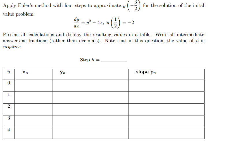 Solved Apply Euler's method with four steps to approximate | Chegg.com