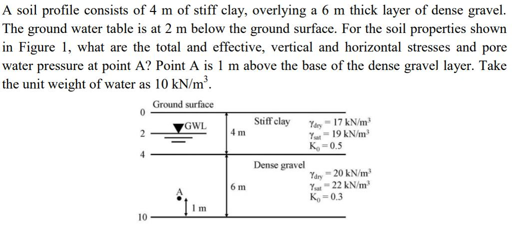 Solved A soil profile consists of 4 m of stiff clay, | Chegg.com