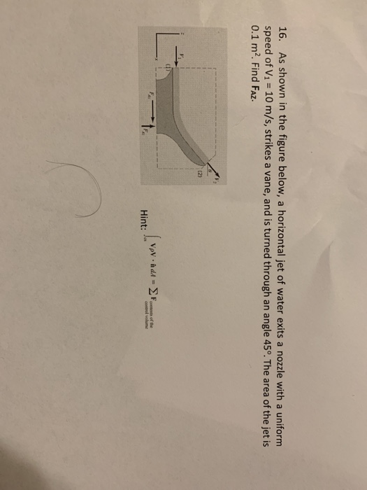 Solved 16. As shown in the figure below, a horizontal jet of | Chegg.com