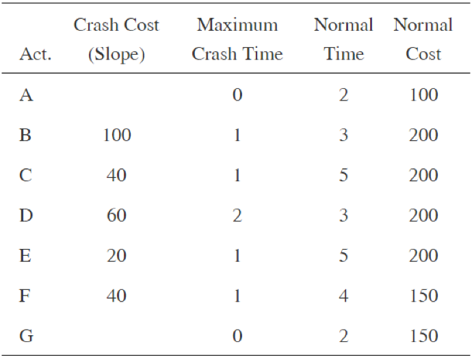 Solved Use the information contained below to compress one | Chegg.com