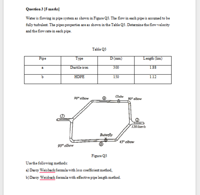 Solved Question 3 [5 ﻿marks]Water is flowing in pipe system | Chegg.com