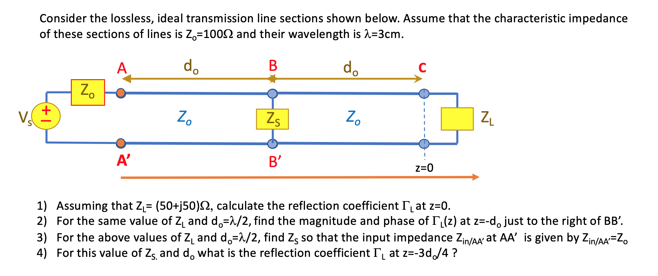 Solved Consider the lossless, ideal transmission line | Chegg.com