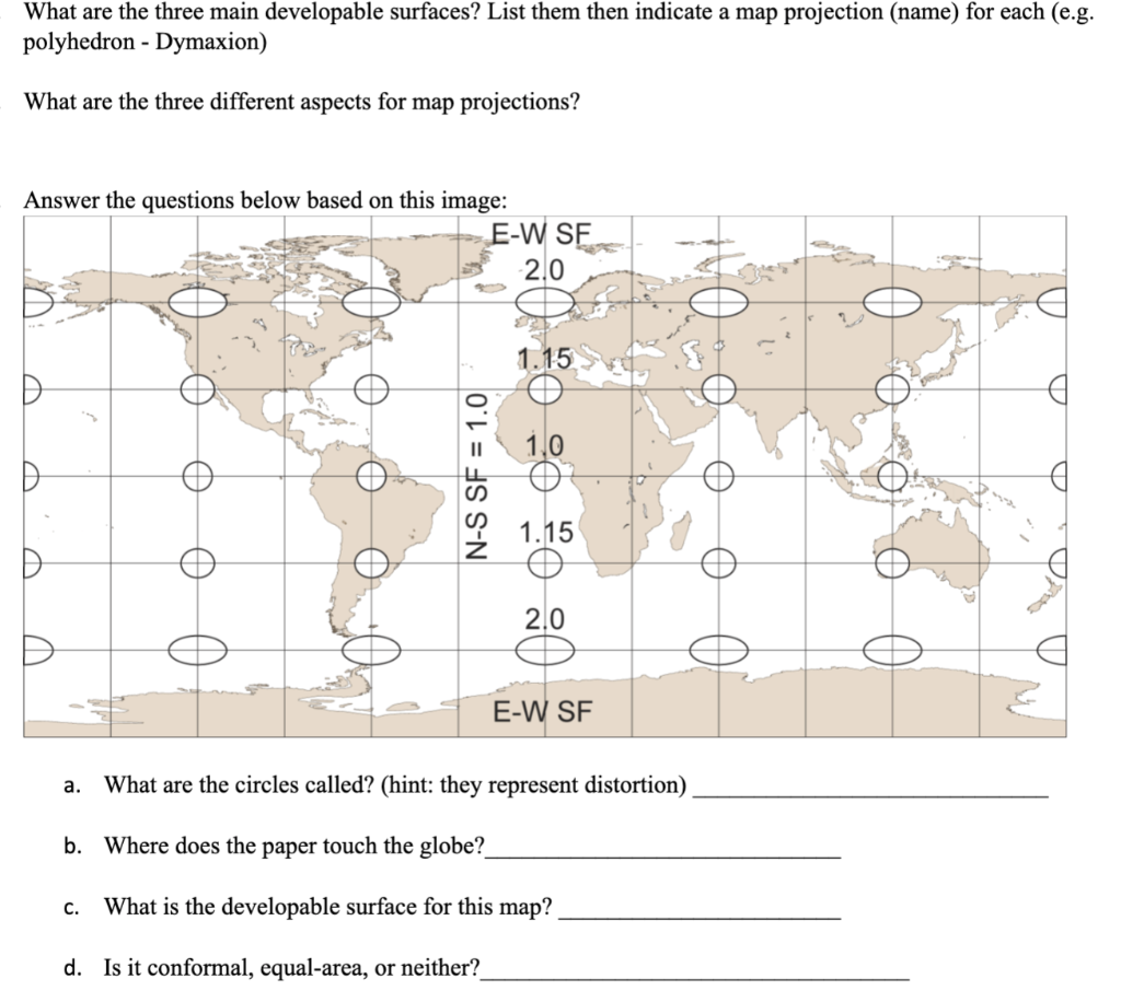 Solved What are the three main developable surfaces? List | Chegg.com