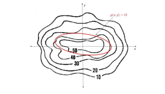 Solved (a) Below are a countour map of a function f and a | Chegg.com