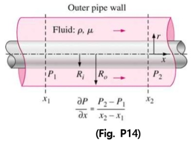 Solved infinitely 14. Consider steady, incompressible, | Chegg.com