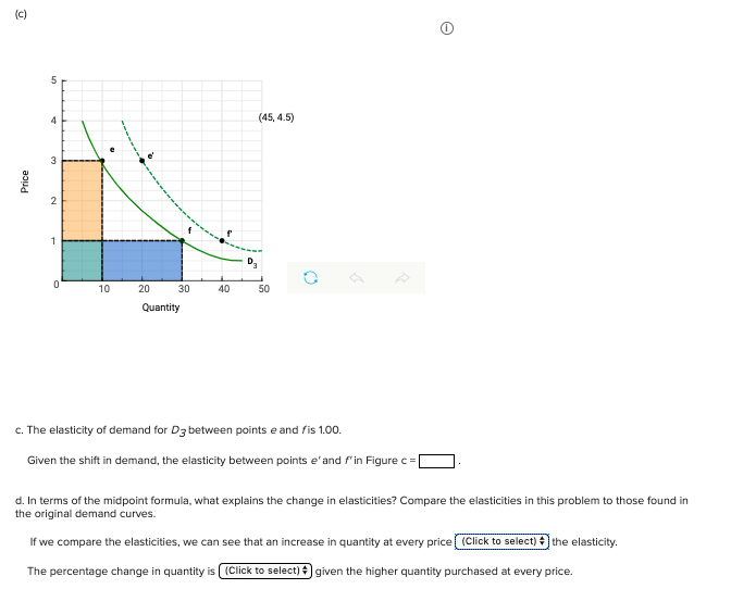 Solved Investigate how demand elasticities are affected by | Chegg.com