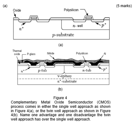 Solved (a) (5 marks) Oxide Polysilicon n- well n p-substrate | Chegg.com