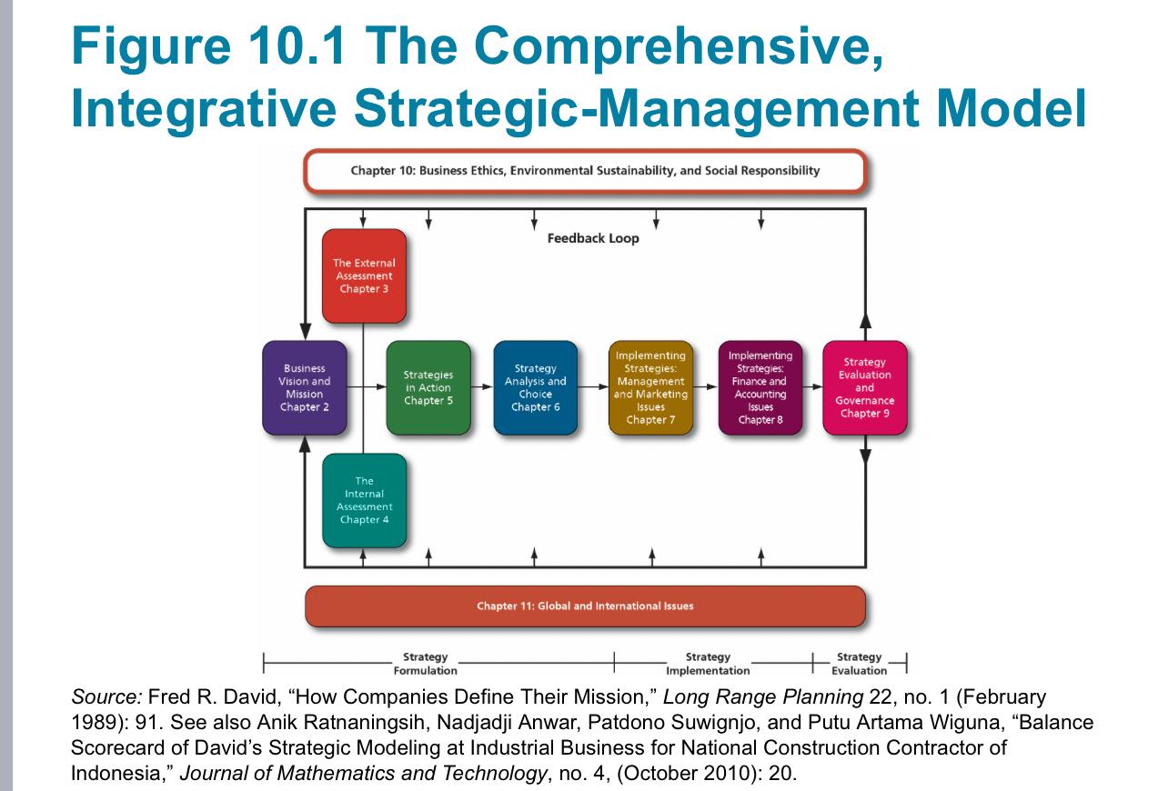 Solved 1. Compare and contrast the Boston Consultant Group | Chegg.com