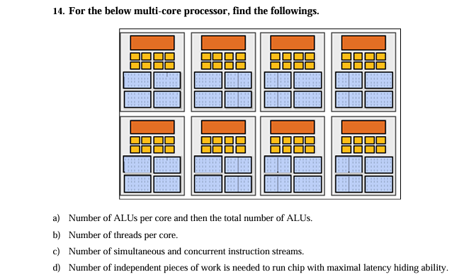 Solved 14. ﻿For the below multi-core processor, find the | Chegg.com