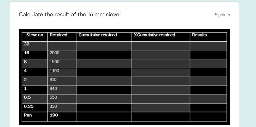 Solved Calculate the result of the 16 mm sieve! 5 points | Chegg.com