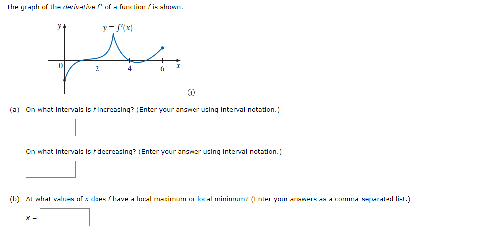 Solved The graph of the derivative f' ﻿of a function f ﻿is | Chegg.com