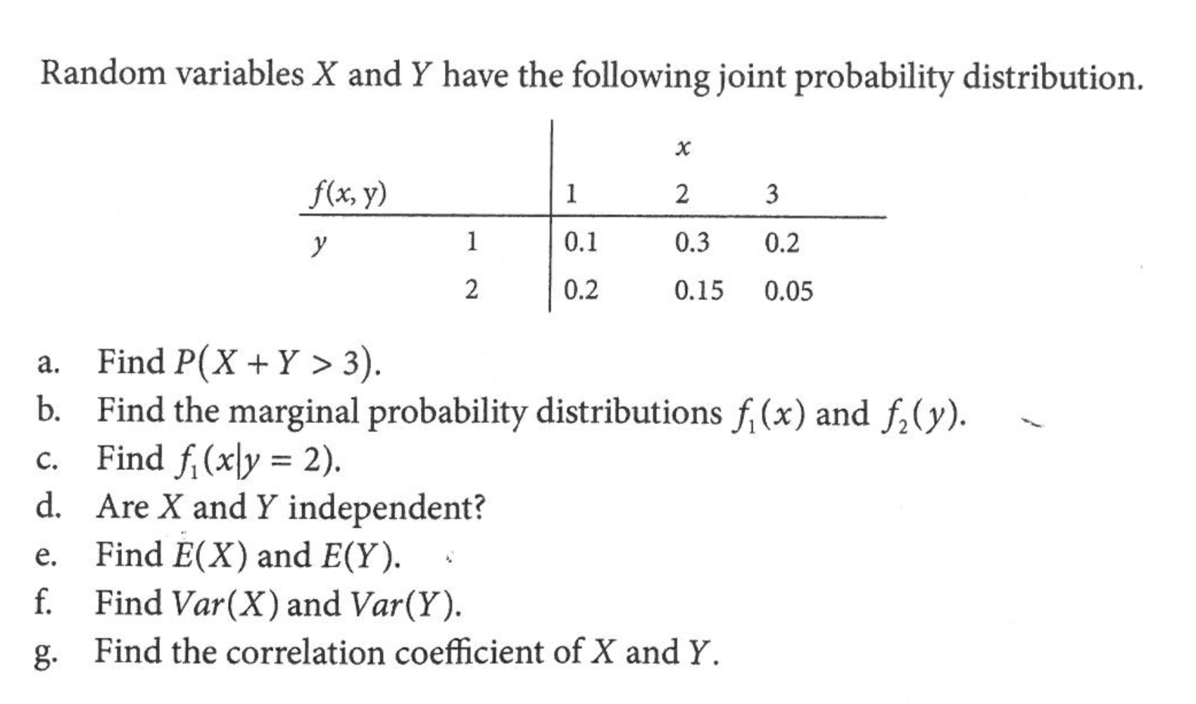 Solved Random variables X and Y have the following joint | Chegg.com