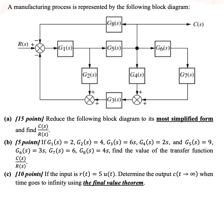 Solved A manufacturing process is represented by the | Chegg.com