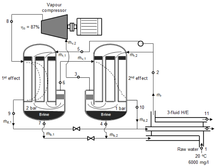 Solved Raw saline water enters two-effect mechanical vapour | Chegg.com