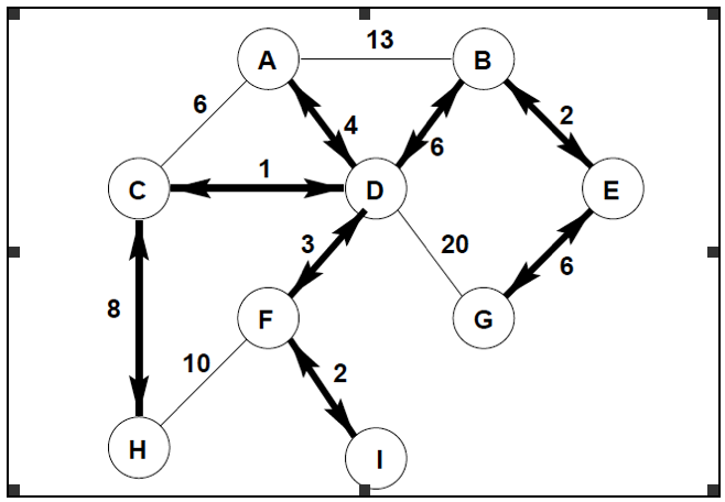 Solved Show the execution of Dijkstra’s shortest path | Chegg.com