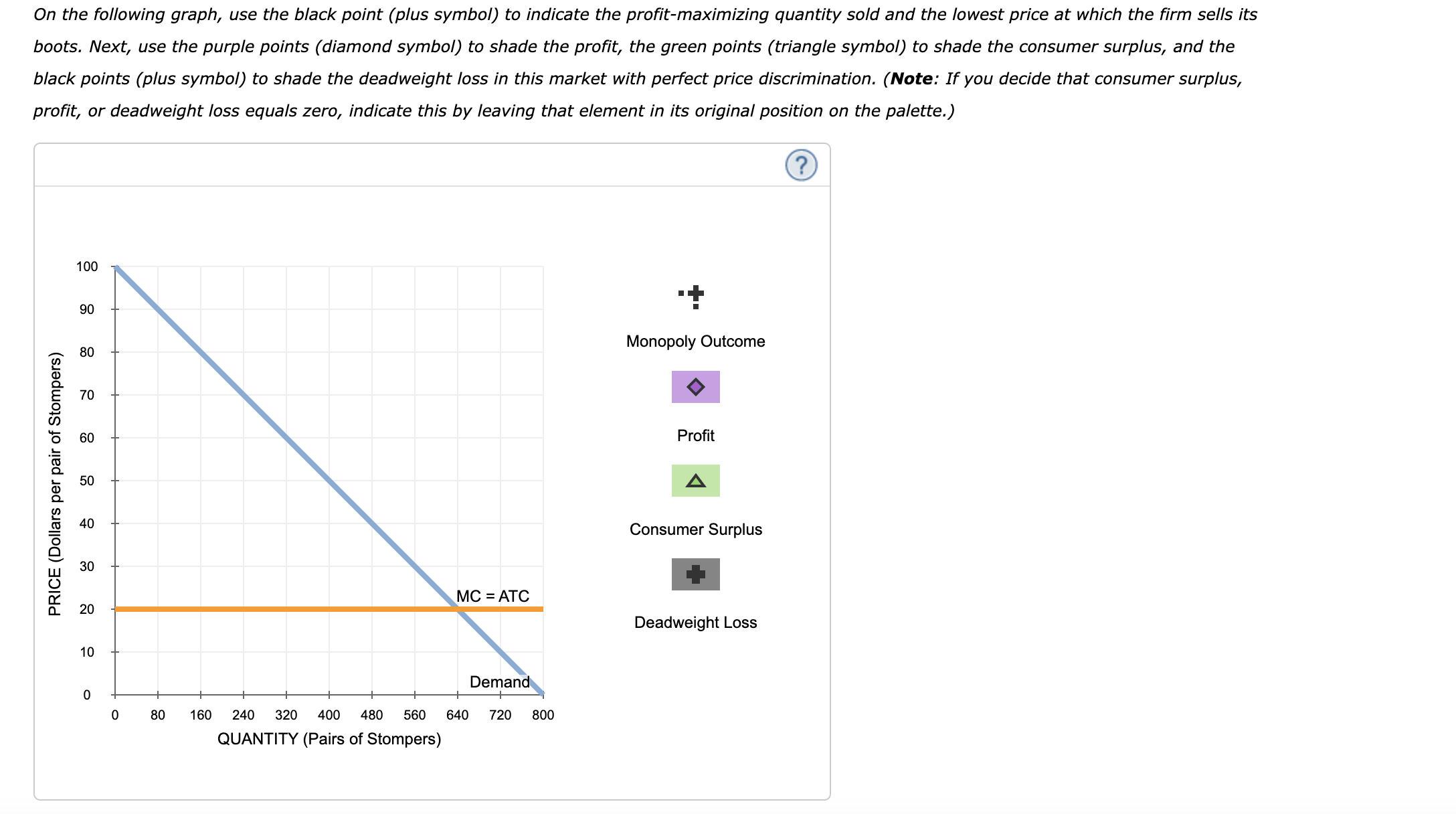 Solved Suppose now that Clomper's is able to perfectly price | Chegg.com