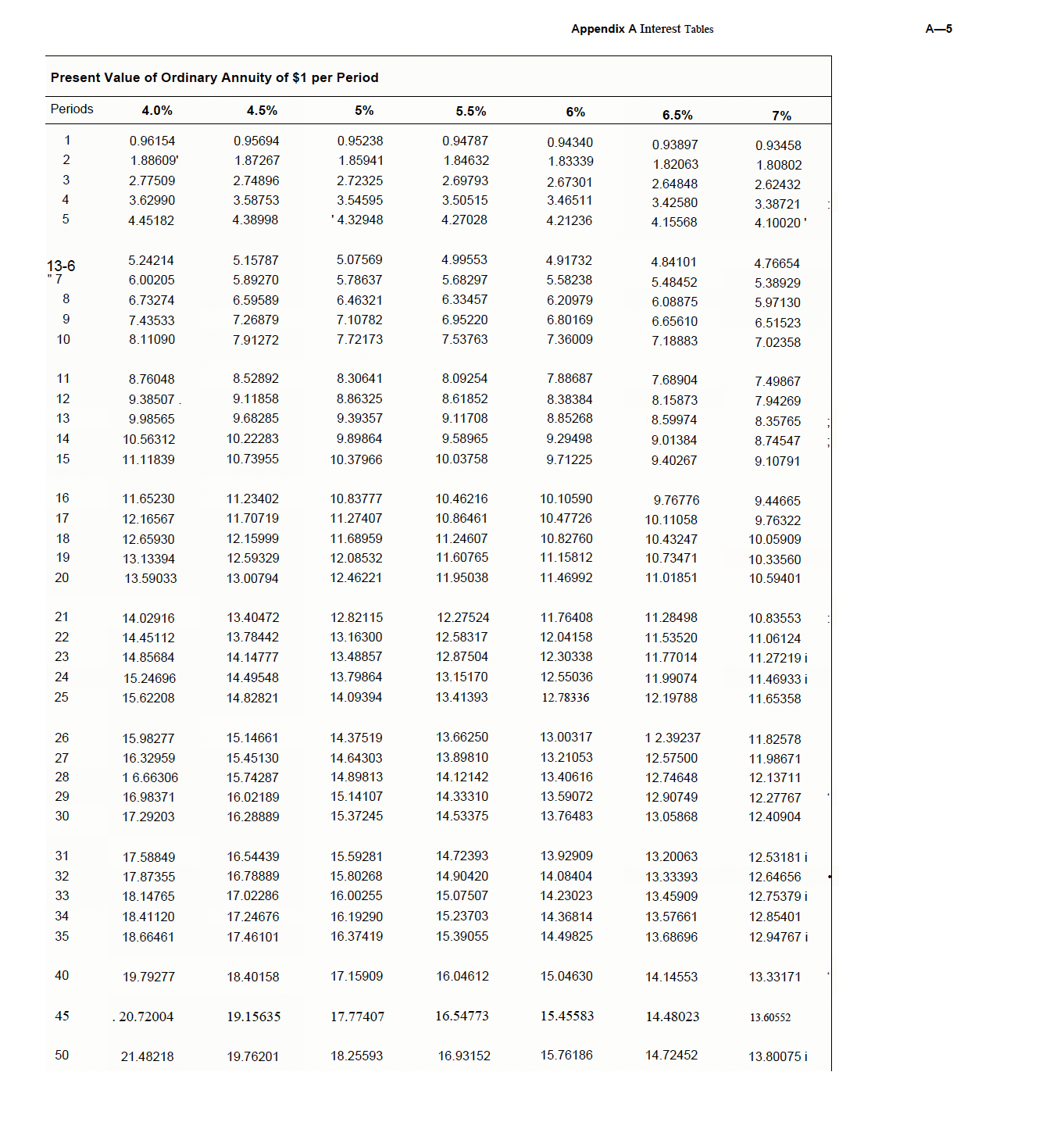 'On January 1, 2023, Carl Inc issued $550,000, | Chegg.com