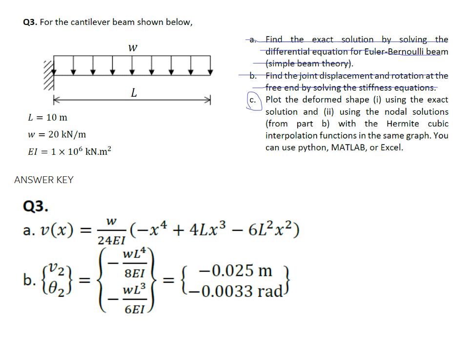 Solved Q3. For the cantilever beam shown below, a. Find the | Chegg.com