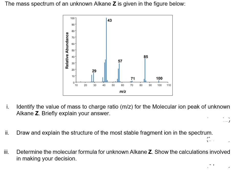 Solved The mass spectrum of an unknown Alkane Z is given in | Chegg.com