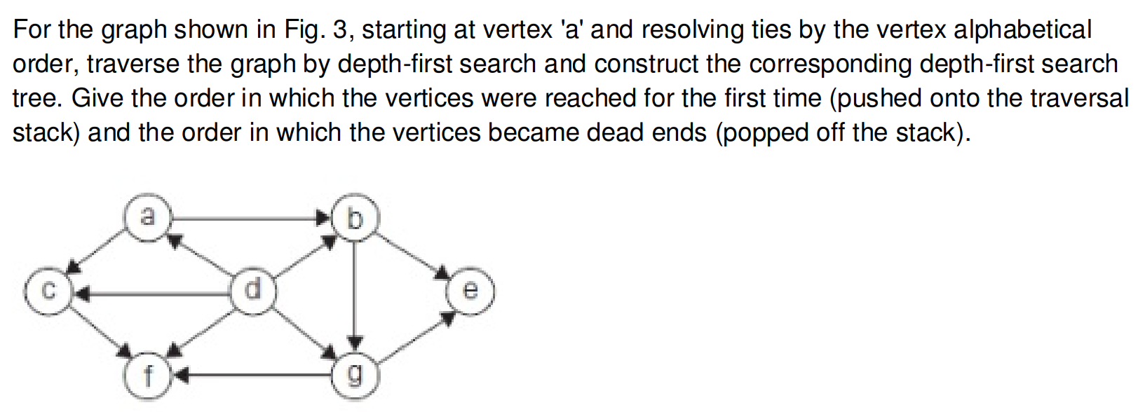 Solved For the graph shown in Fig. 3, starting at vertex 'a' | Chegg.com
