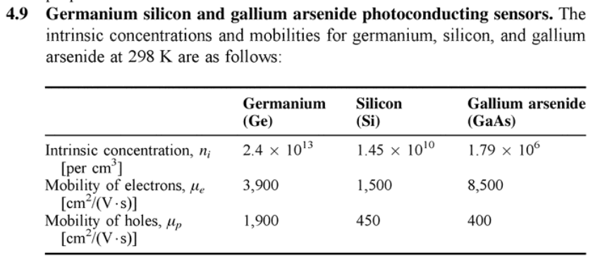 Solved 9 Germanium silicon and gallium arsenide | Chegg.com