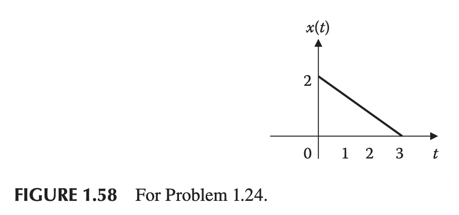 Solved *(t) 2. 0 1 2 3 t FIGURE 1.58 For Problem 1.24. | Chegg.com