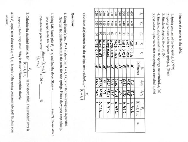 Here are the entries in the table: 1. Spring constant | Chegg.com
