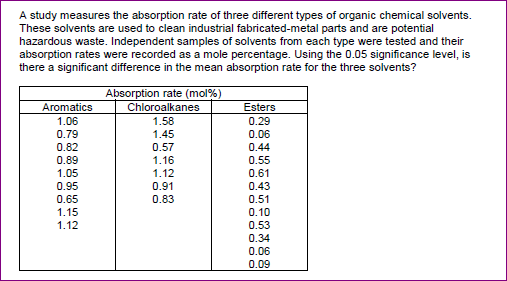 Solved A study measures the absorption rate of three | Chegg.com
