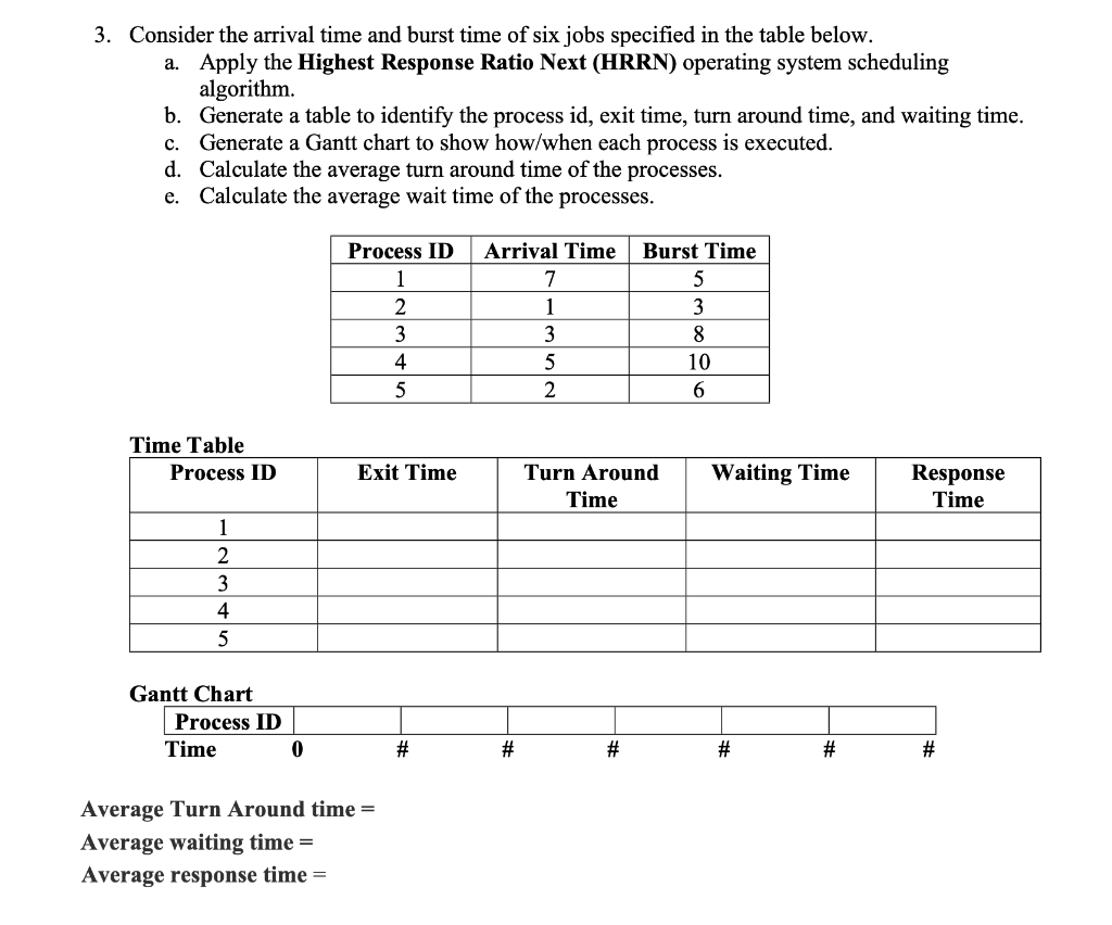 Solved Consider the arrival time and burst time of six jobs | Chegg.com
