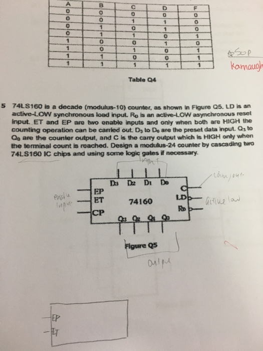 Solved 74L S160 is a decade (modulus-10) counter, as shown | Chegg.com