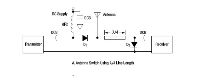 Solved Explain the following figure of a PIN diode as switch | Chegg.com