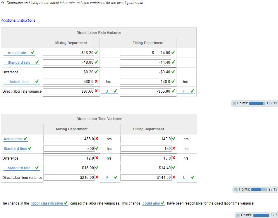 Solved (ALMOST COMPLETED, PLEASE HELP) Genuine Spice Inc. | Chegg.com