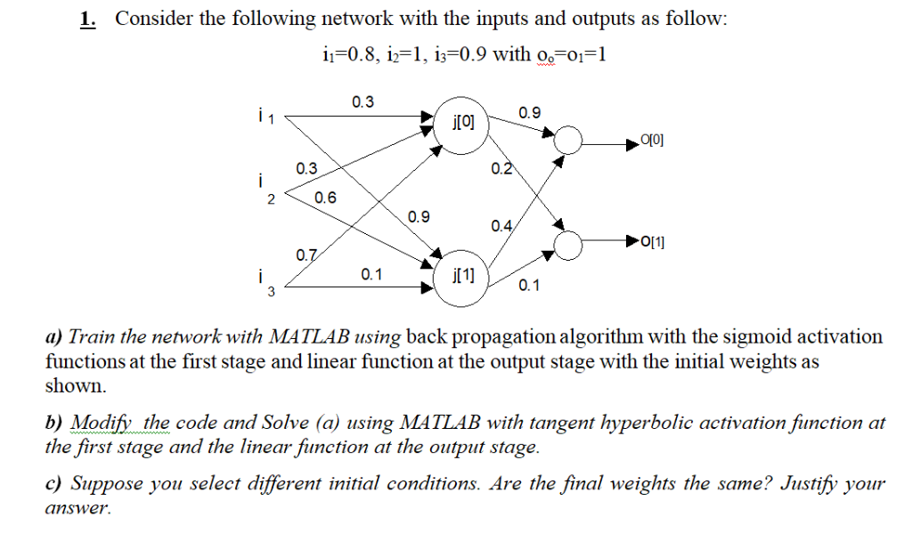 Consider The Following Network With The Inputs And
